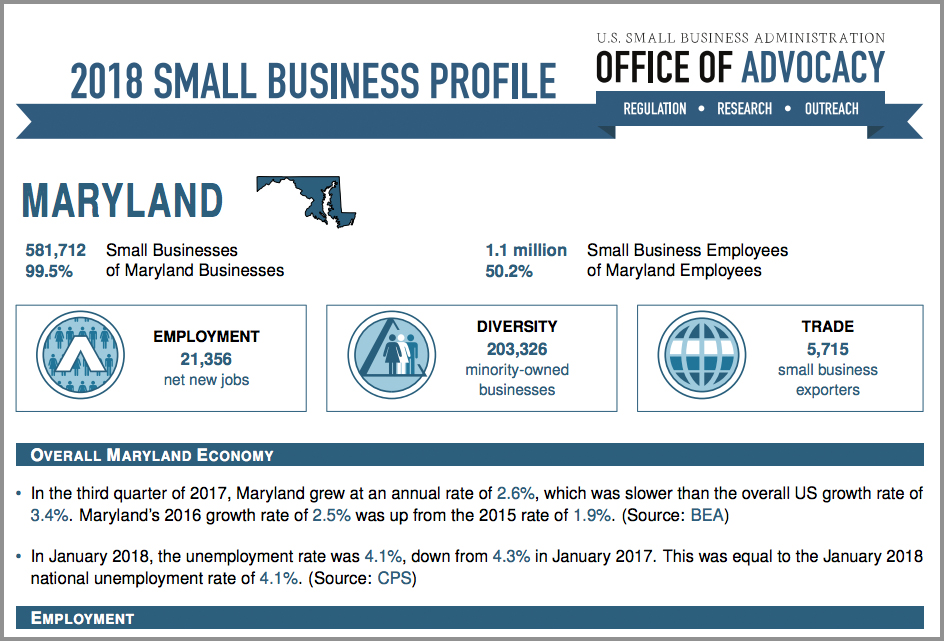 Funding Maryland - First Down Funding® | Maryland Small Business ...
